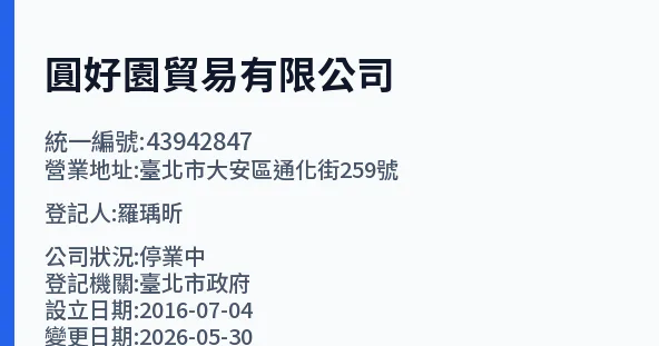 圓好園貿易有限公司的照片-統編 43942847(臺北市) 公司登記資料與營業項目詳細圖表