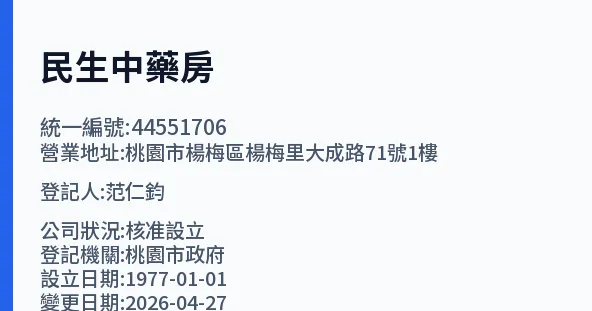 民生中藥房的照片-統編 44551706(桃園市) 公司登記資料與營業項目詳細圖表
