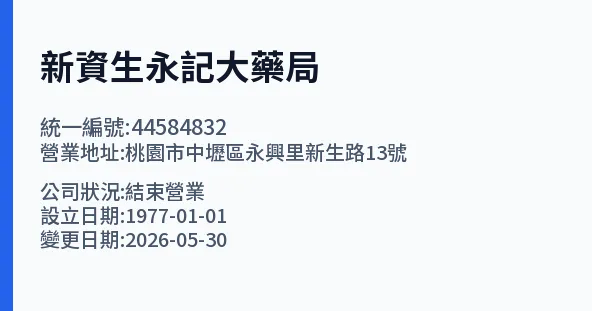新資生永記大藥局的照片-統編 44584832(桃園市) 公司登記資料與營業項目詳細圖表