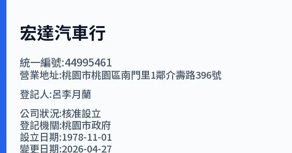 宏達汽車行的照片-統編 44995461(桃園市) 公司登記資料與營業項目詳細圖表