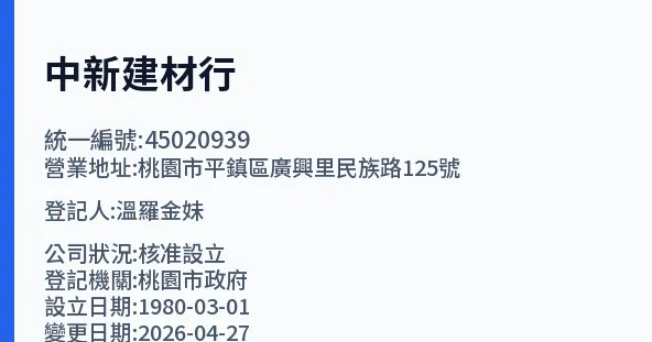 中新建材行的照片-統編 45020939(桃園市) 公司登記資料與營業項目詳細圖表