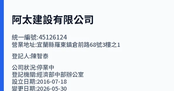 阿太建設有限公司的照片-統編 45126124(宜蘭縣) 公司登記資料與營業項目詳細圖表