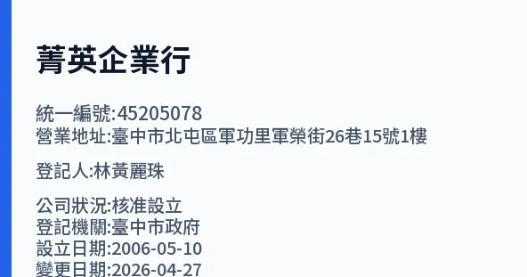 菁英企業行的照片-統編 45205078(臺中市) 公司登記資料與營業項目詳細圖表