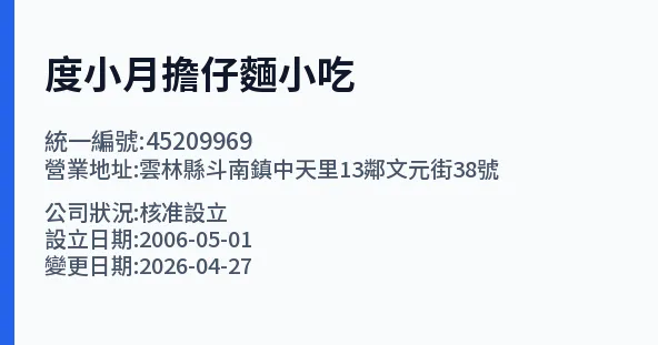 度小月擔仔麵小吃的照片-統編 45209969(雲林縣) 公司登記資料與營業項目詳細圖表