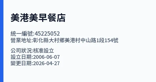美港美早餐店的照片-統編 45225052(彰化縣) 公司登記資料與營業項目詳細圖表