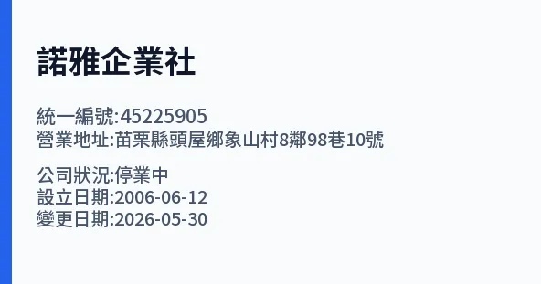 諾雅企業社的照片-統編 45225905(苗栗縣) 公司登記資料與營業項目詳細圖表