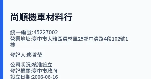 尚順機車材料行的照片-統編 45227002(臺中市) 公司登記資料與營業項目詳細圖表