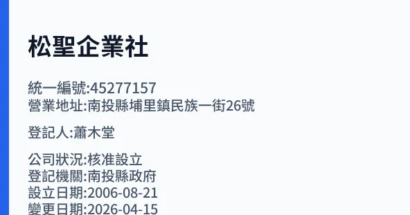 松聖企業社的照片-統編 45277157(南投縣) 公司登記資料與營業項目詳細圖表
