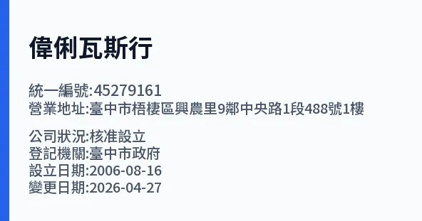 偉俐瓦斯行的照片-統編 45279161(臺中市) 公司登記資料與營業項目詳細圖表
