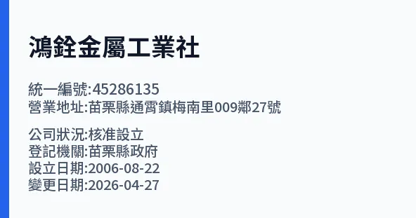 鴻銓金屬工業社的照片-統編 45286135(苗栗縣) 公司登記資料與營業項目詳細圖表