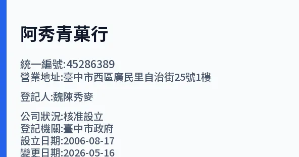 阿秀青菓行的照片-統編 45286389(臺中市) 公司登記資料與營業項目詳細圖表