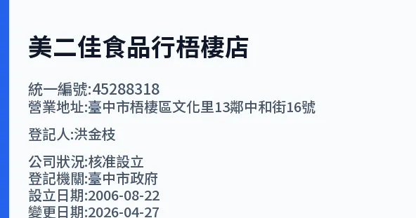 美二佳食品行梧棲店的照片-統編 45288318(臺中市) 公司登記資料與營業項目詳細圖表