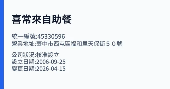 喜常來自助餐的照片-統編 45330596(臺中市) 公司登記資料與營業項目詳細圖表