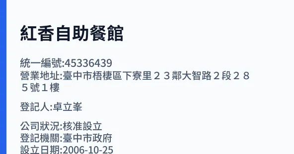 紅香自助餐館的照片-統編 45336439(臺中市) 公司登記資料與營業項目詳細圖表