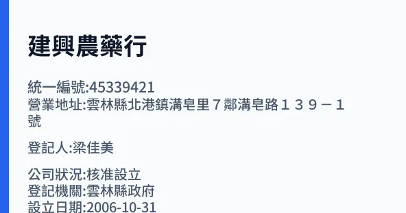建興農藥行的照片-統編 45339421(雲林縣) 公司登記資料與營業項目詳細圖表