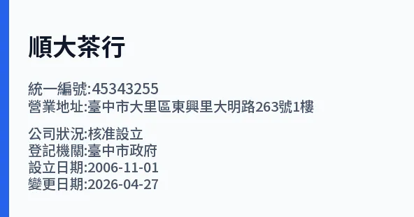 順大茶行的照片-統編 45343255(臺中市) 公司登記資料與營業項目詳細圖表