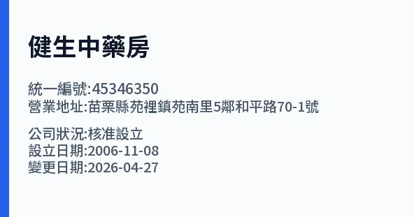 健生中藥房的照片-統編 45346350(苗栗縣) 公司登記資料與營業項目詳細圖表