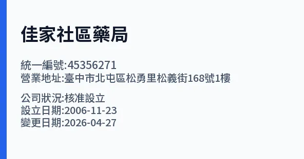 佳家社區藥局的照片-統編 45356271(臺中市) 公司登記資料與營業項目詳細圖表