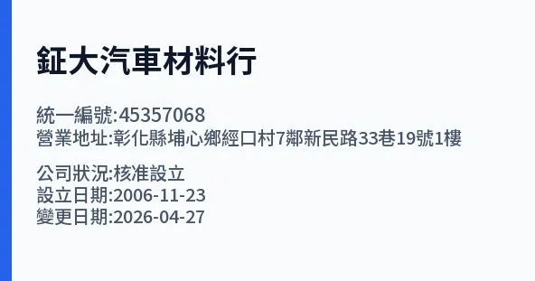 鉦大汽車材料行的照片-統編 45357068(彰化縣) 公司登記資料與營業項目詳細圖表