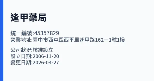 逢甲藥局的照片-統編 45357829(臺中市) 公司登記資料與營業項目詳細圖表