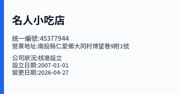 名人小吃店的照片-統編 45377944(南投縣) 公司登記資料與營業項目詳細圖表