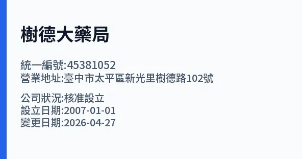 樹德大藥局的照片-統編 45381052(臺中市) 公司登記資料與營業項目詳細圖表