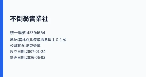 不倒翁實業社的照片-統編 45394654(雲林縣) 公司登記資料與營業項目詳細圖表