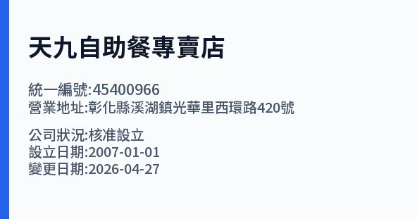 天九自助餐專賣店的照片-統編 45400966(彰化縣) 公司登記資料與營業項目詳細圖表