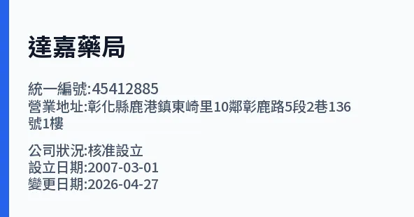 達嘉藥局的照片-統編 45412885(彰化縣) 公司登記資料與營業項目詳細圖表