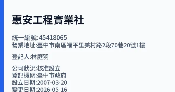 惠安工程實業社的照片-統編 45418065(臺中市) 公司登記資料與營業項目詳細圖表