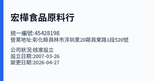 宏樺食品原料行的照片-統編 45428198(彰化縣) 公司登記資料與營業項目詳細圖表