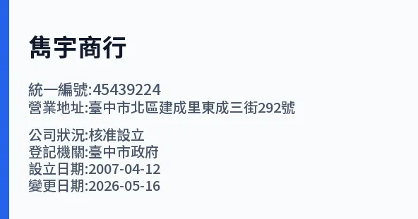 雋宇商行的照片-統編 45439224(臺中市) 公司登記資料與營業項目詳細圖表