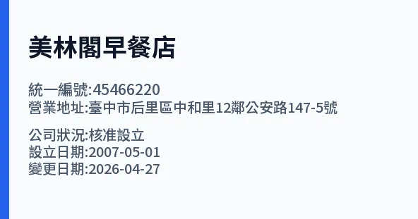 美林閣早餐店的照片-統編 45466220(臺中市) 公司登記資料與營業項目詳細圖表