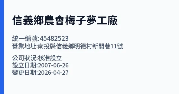 信義鄉農會梅子夢工廠的照片-統編 45482523(南投縣) 公司登記資料與營業項目詳細圖表