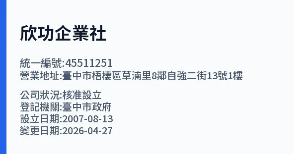 欣功企業社的照片-統編 45511251(臺中市) 公司登記資料與營業項目詳細圖表