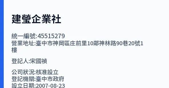 建瑩企業社的照片-統編 45515279(臺中市) 公司登記資料與營業項目詳細圖表
