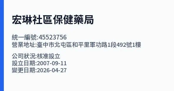 宏琳社區保健藥局的照片-統編 45523756(臺中市) 公司登記資料與營業項目詳細圖表