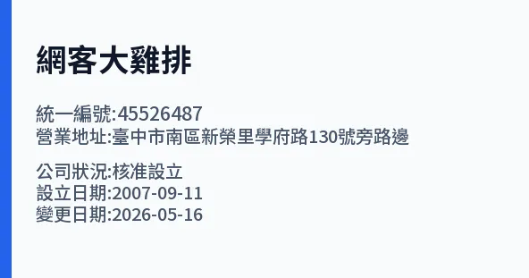 網客大雞排的照片-統編 45526487(臺中市) 公司登記資料與營業項目詳細圖表