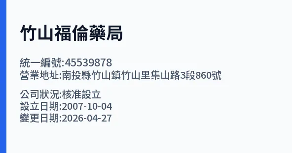 竹山福倫藥局的照片-統編 45539878(南投縣) 公司登記資料與營業項目詳細圖表