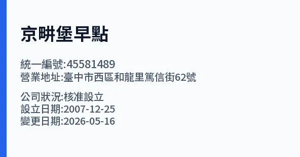京畊堡早點的照片-統編 45581489(臺中市) 公司登記資料與營業項目詳細圖表