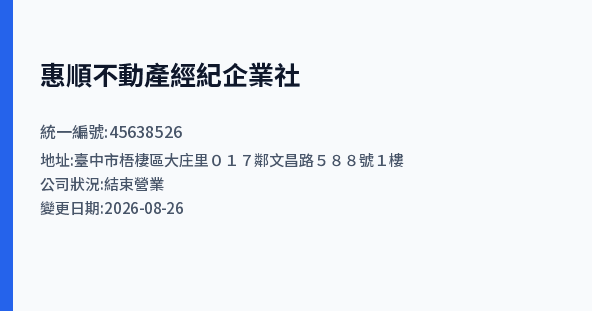 惠順不動產經紀企業社的照片-統編 45638526(臺中市) 公司登記資料與營業項目詳細圖表