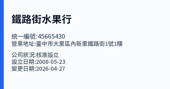 鐵路街水果行的照片-統編 45665430(臺中市) 公司登記資料與營業項目詳細圖表