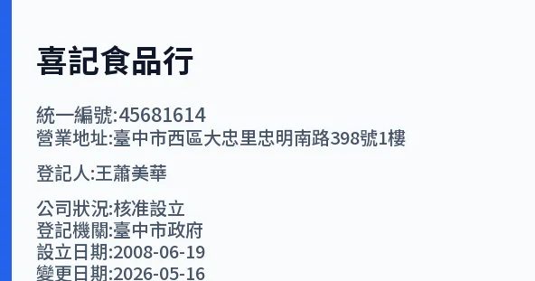 喜記食品行的照片-統編 45681614(臺中市) 公司登記資料與營業項目詳細圖表