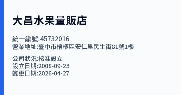 大昌水果量販店的照片-統編 45732016(臺中市) 公司登記資料與營業項目詳細圖表