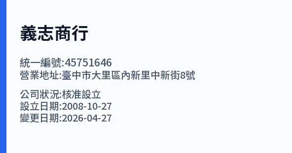 義志商行的照片-統編 45751646(臺中市) 公司登記資料與營業項目詳細圖表