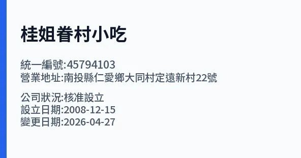 桂姐眷村小吃的照片-統編 45794103(南投縣) 公司登記資料與營業項目詳細圖表