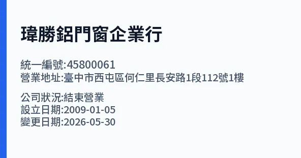 瑋勝鋁門窗企業行的照片-統編 45800061(臺中市) 公司登記資料與營業項目詳細圖表