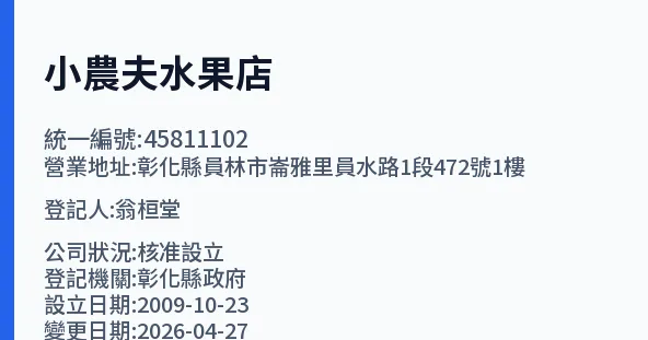 小農夫水果店的照片-統編 45811102(彰化縣) 公司登記資料與營業項目詳細圖表