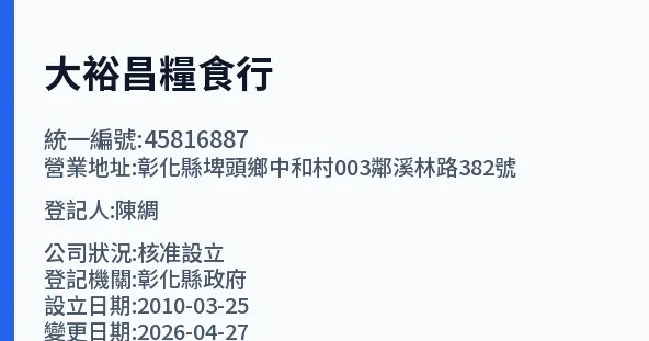 大裕昌糧食行的照片-統編 45816887(彰化縣) 公司登記資料與營業項目詳細圖表