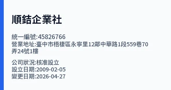 順銡企業社的照片-統編 45826766(臺中市) 公司登記資料與營業項目詳細圖表